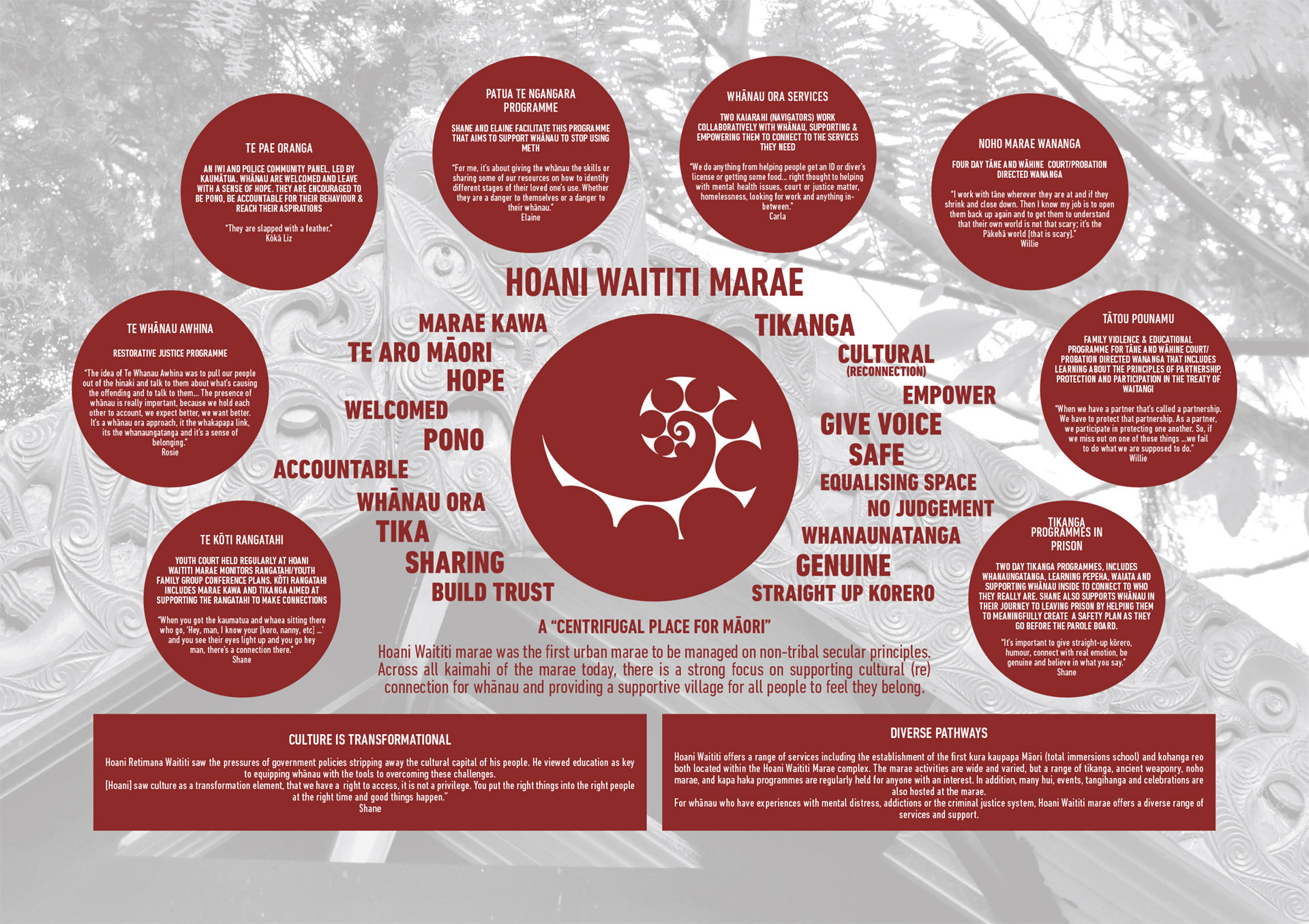 Hoani Waititi Marae story – He Ture Kia Tika